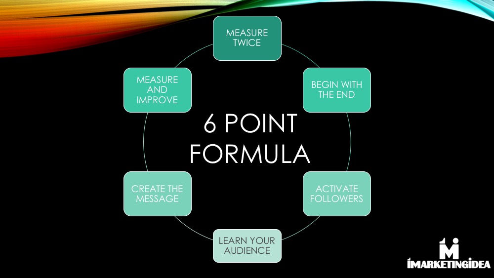 How To Use A Simple 6 Point Formula To Find More Customers On Social Media